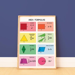 AREA FORMULAS, Geometry, Geometric Shapes, Educational Poster, Math ...