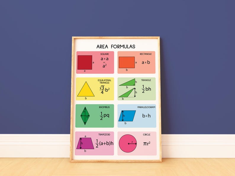 AREA FORMULAS, Geometry, Geometric Shapes, Educational Poster, Math ...