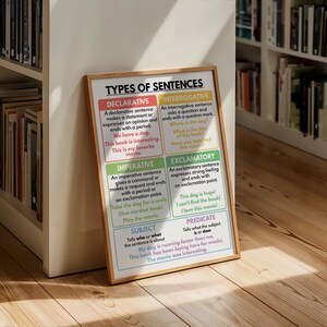 ENGLISH GRAMMAR POSTERS - Set of 3 Posters, English Grammar Anchor ...