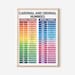 CARDINAL and ORDINAL NUMBERS Poster, Educational Poster for Kids, Math ...