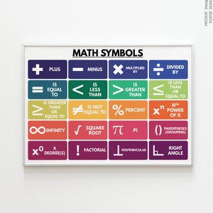 MATH SYMBOLS POSTER Mathematical Symbols Educational Poster - Etsy