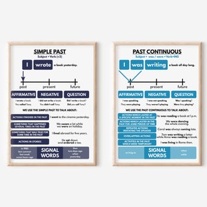 ENGLISH VERB TENSES, Set of 12 Posters, Grammar Charts for Homeschool ...