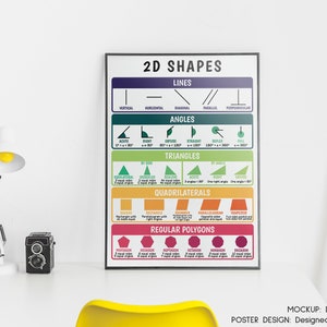 GEOMETRY POSTERS, Area Volume Formulas 2D Shapes Basic Geometry Terms ...
