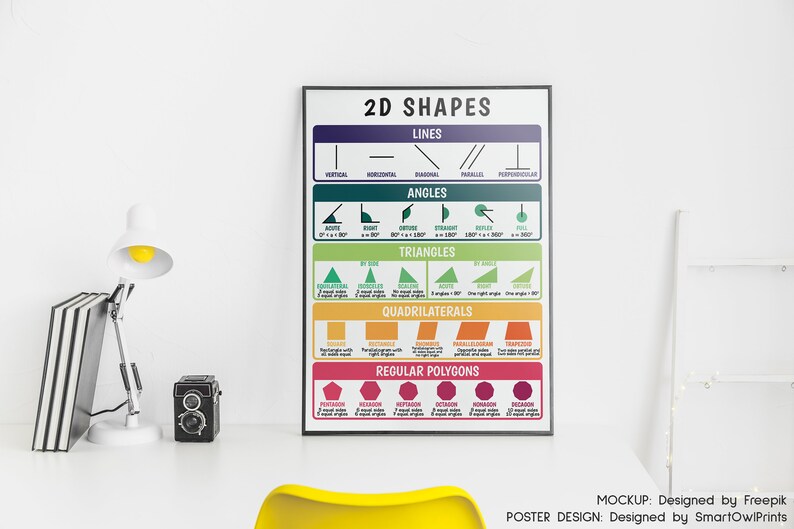 GEOMETRY POSTERS, Area Volume Formulas 2D Shapes Basic Geometry Terms ...