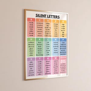 SILENT LETTERS POSTER, Vocabulary, English Pronunciation, Grammar ...