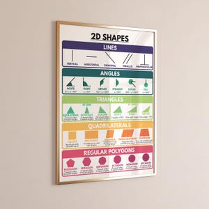 2D SHAPES POSTER, 2D Shapes, Educational Poster, Math, Rainbow Colors ...