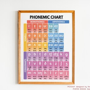 PHONEMIC CHART POSTER, American English, Learn English, Pronunciation ...