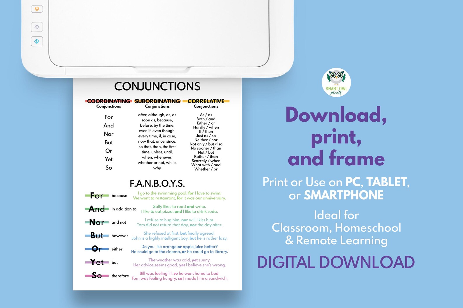 CONJUNCTIONS, Types of Conjunctions, FANBOYS, Parts of Speech, English ...