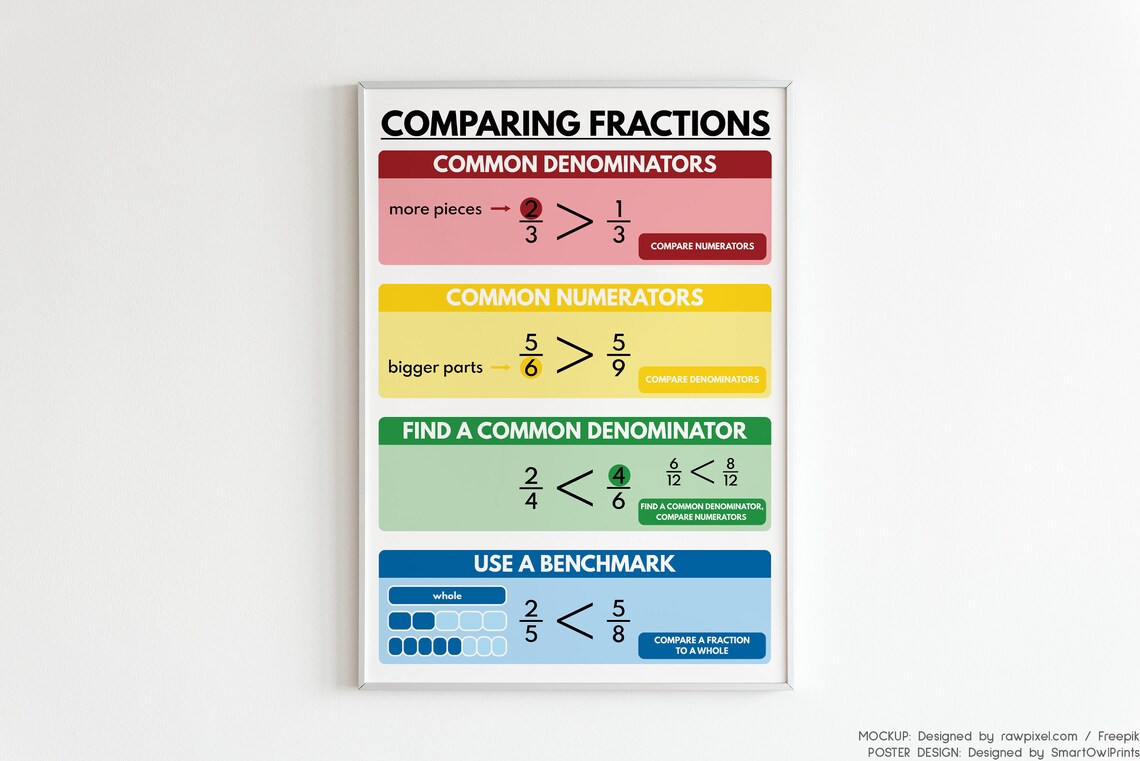COMPARING FRACTIONS POSTER Educational Posters for Kids Math - Etsy