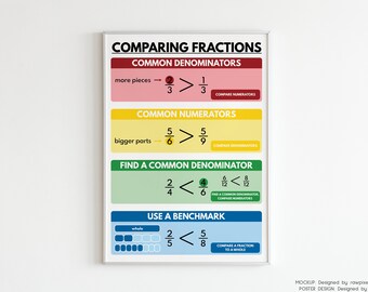 DESCRIPTIVE WORDS POSTER Grammar Chart for Homeschool - Etsy Hong Kong