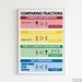 COMPARING FRACTIONS POSTER, Educational Posters for Kids, Math Teaching ...