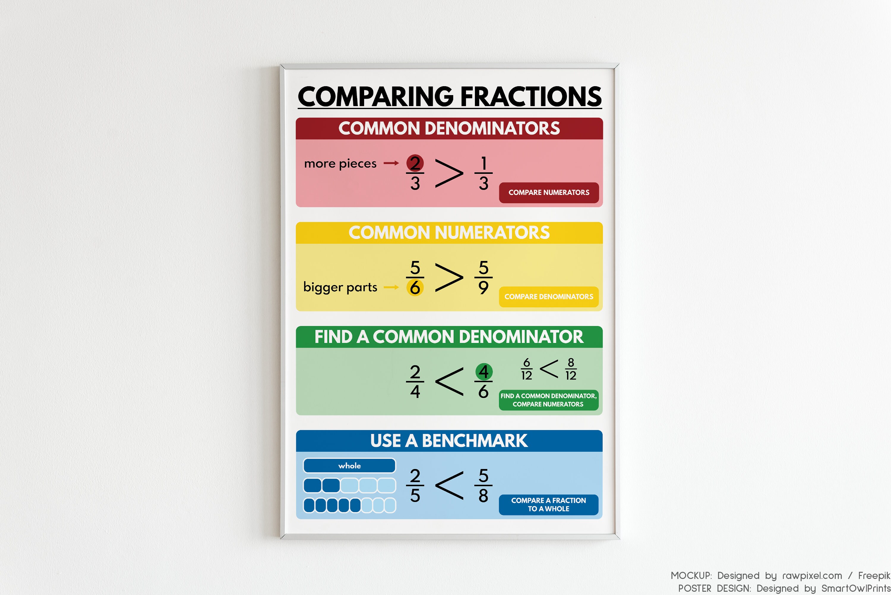 Comparing Fractions Chart