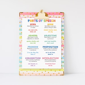 PARTS OF SPEECH for Kids, Grammar Chart for Homeschool, Classroom ...