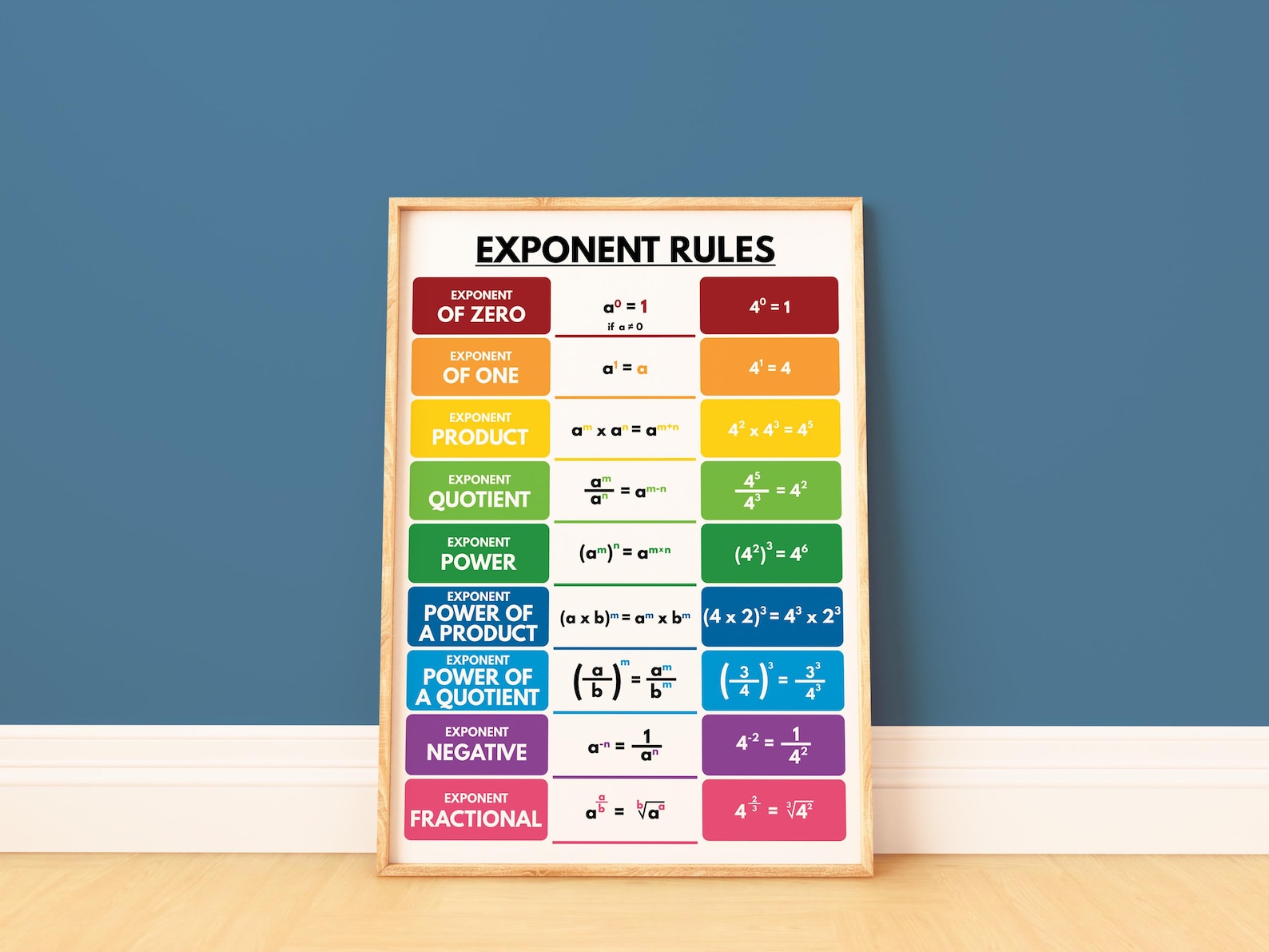 EXPONENT RULES POSTER, Printable Educational Posters, Math Rules, Rules ...