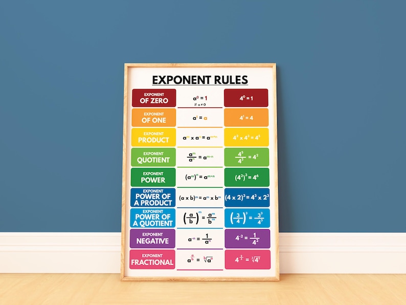 EXPONENT RULES POSTER, Printable Educational Posters, Math Rules, Rules ...