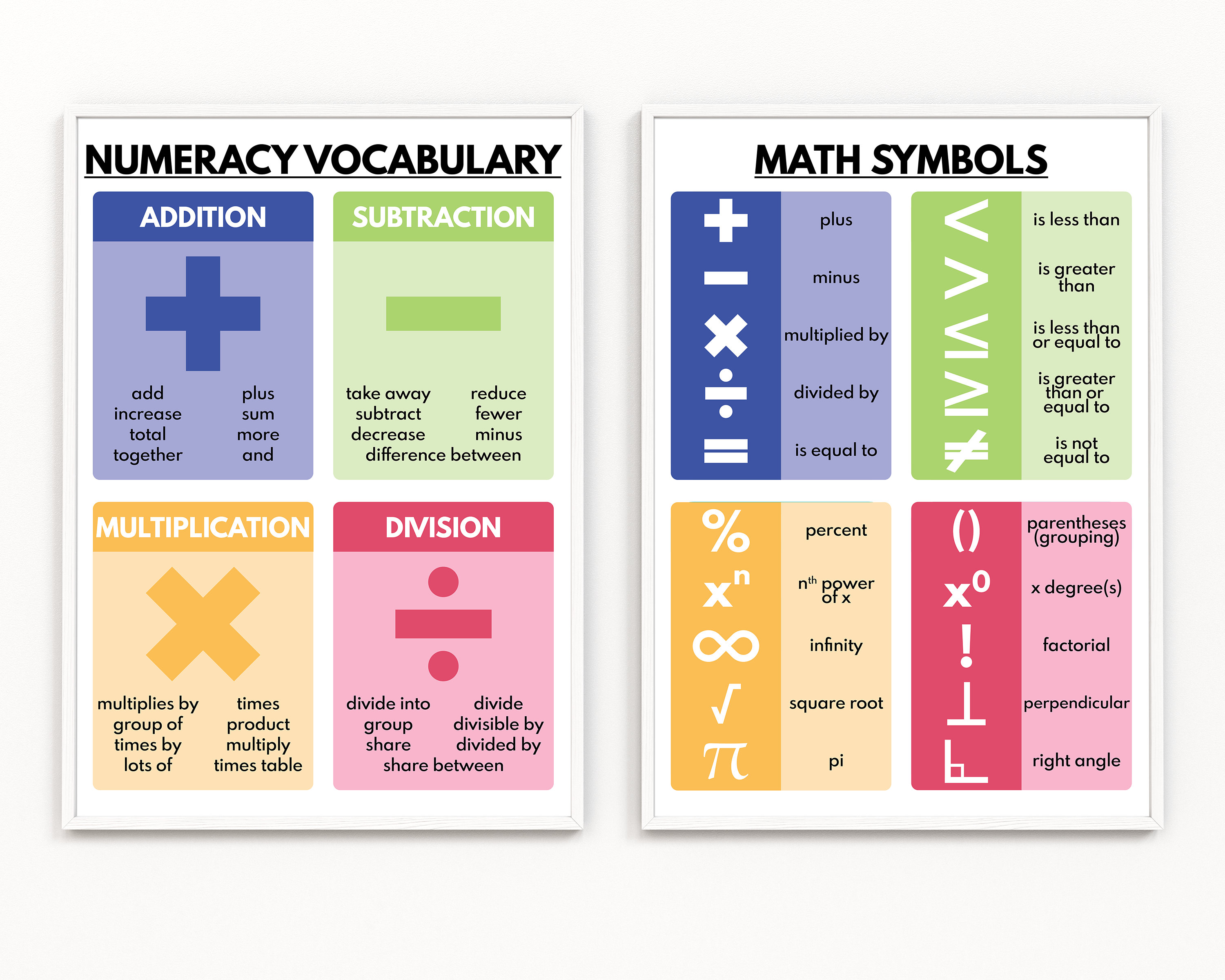 MATH SYMBOLS & VOCABULARY, Math Symbols, Math Vocabulary, Educational ...