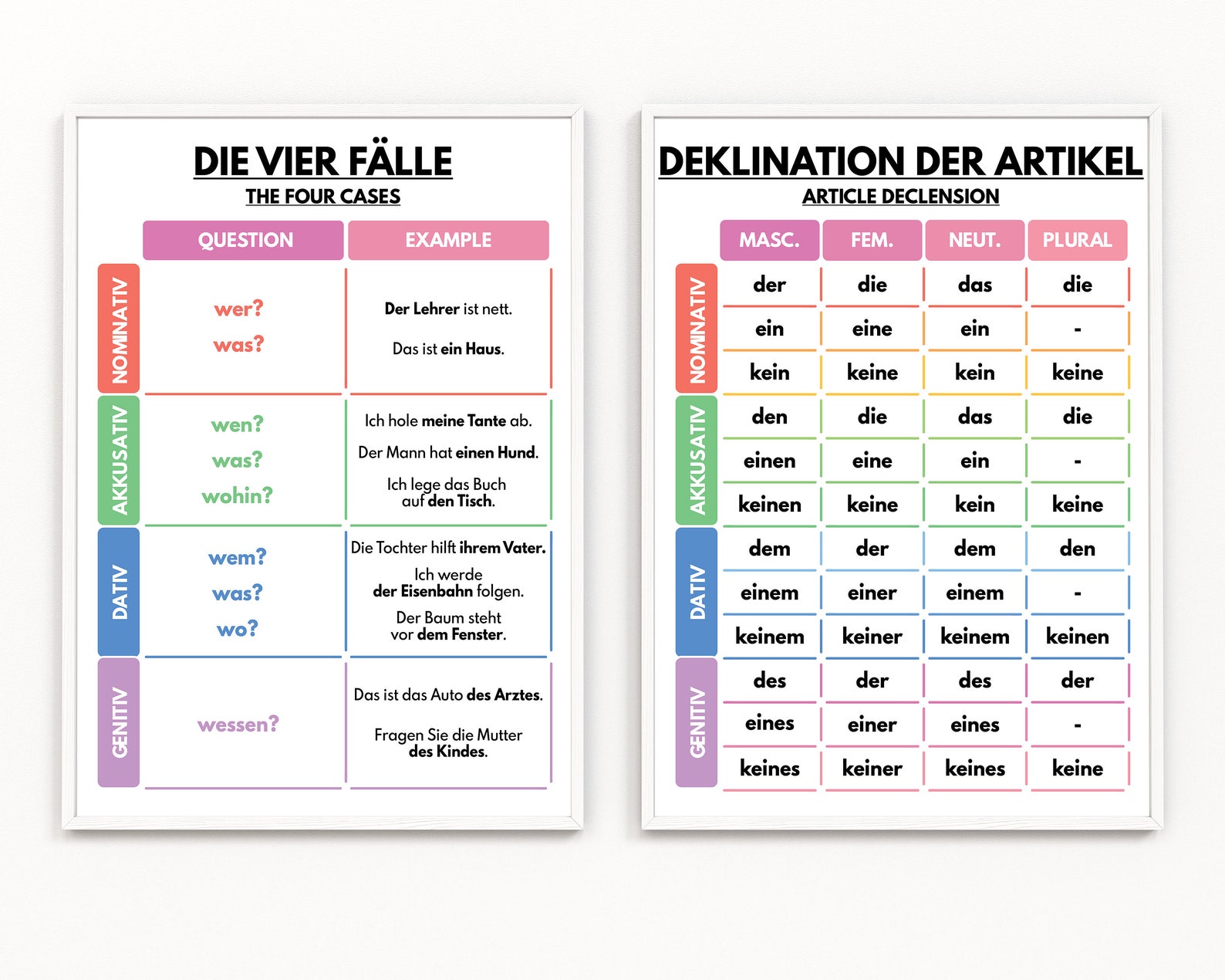 German Language, ARTICLE DECLENSION and the Fours Cases, Grammar Chart ...