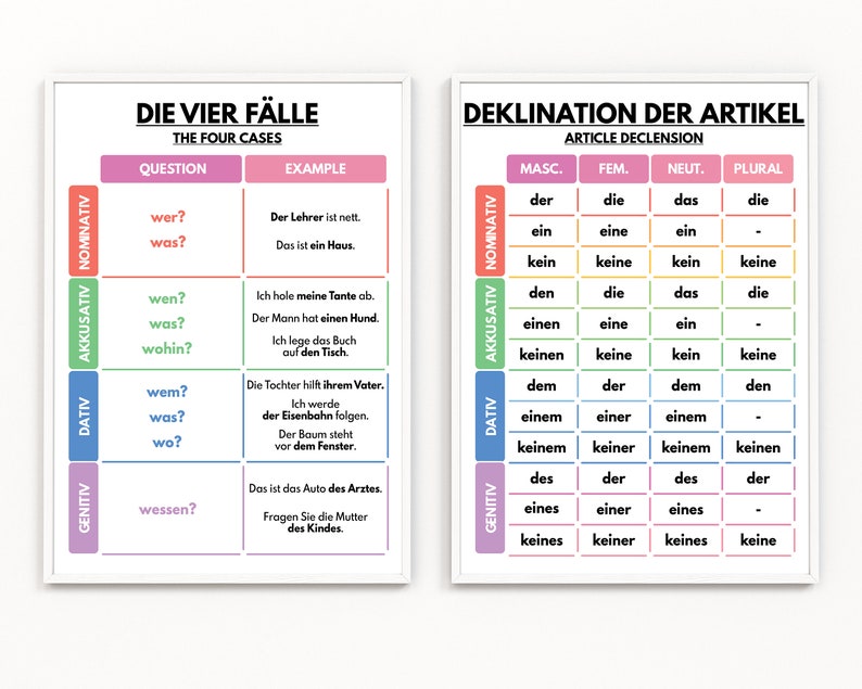 German Language, ARTICLE DECLENSION and the Fours Cases, Grammar Chart ...