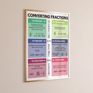 CONVERTING FRACTIONS POSTER, Educational Posters, Teaching Resources ...