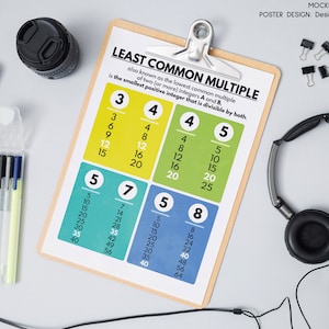 LEAST COMMON Multiple, Educational Posters, LCM Poster for Kids, Math ...