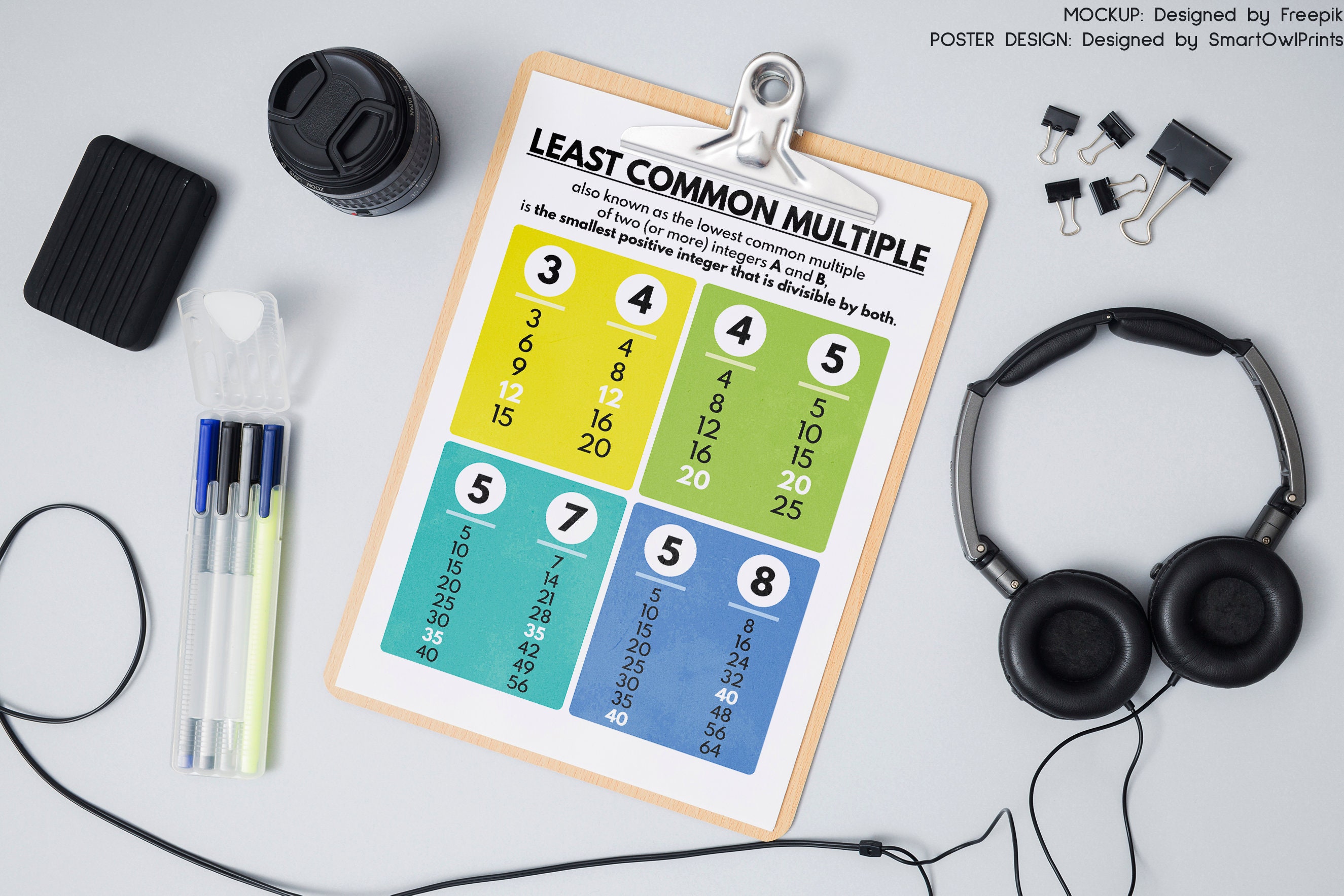 LEAST COMMON Multiple, Educational Posters, LCM Poster for Kids, Math ...