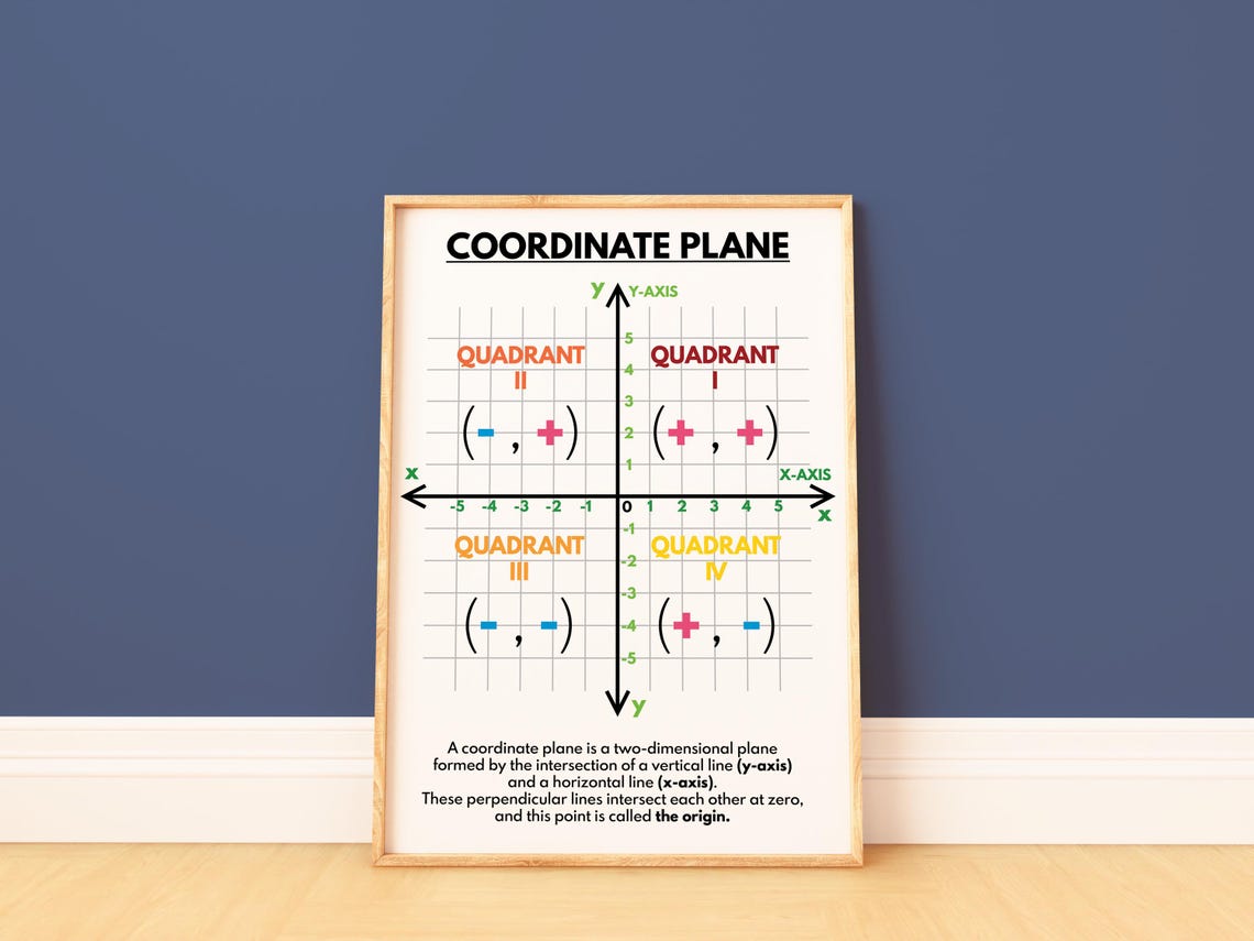 COORDINATE PLANE POSTER, Educational Poster, Math, Rainbow Colors ...