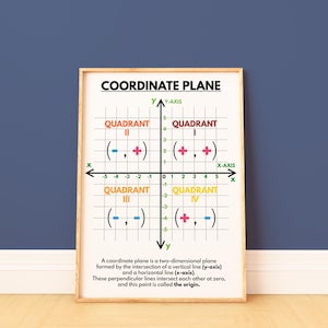 COORDINATE PLANE POSTER, Educational Poster, Math, Rainbow Colors ...