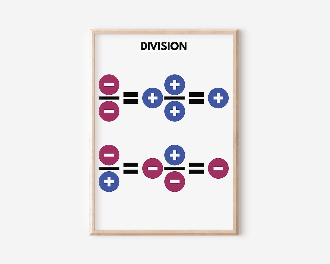 INTEGERS RULES POSTER - Set of 4 Posters, Math Classroom Decor, Algebra ...