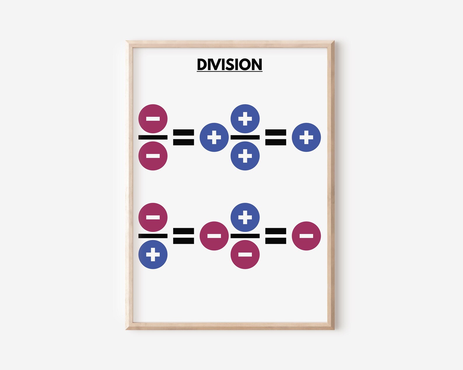 INTEGERS RULES POSTER - Set of 4 Posters, Math Classroom Decor, Algebra ...
