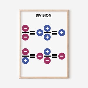 INTEGERS RULES POSTER - Set of 4 Posters, Math Classroom Decor, Algebra ...