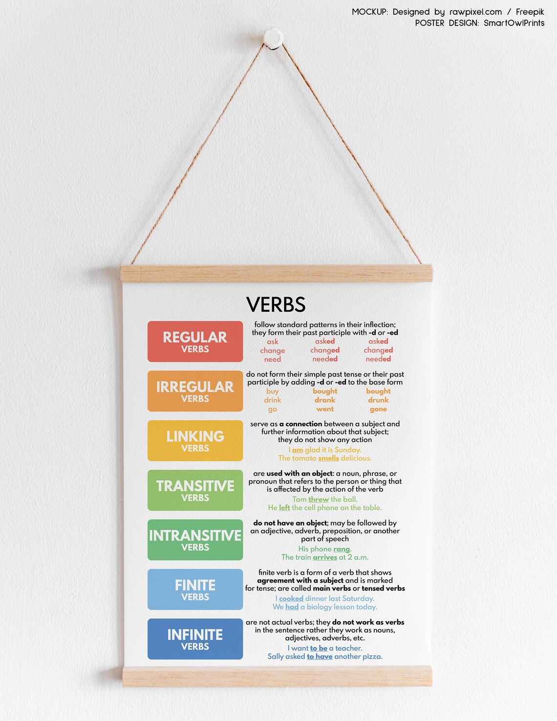 VERBS Types of Verbs Parts of Speech Grammar Chart for - Etsy