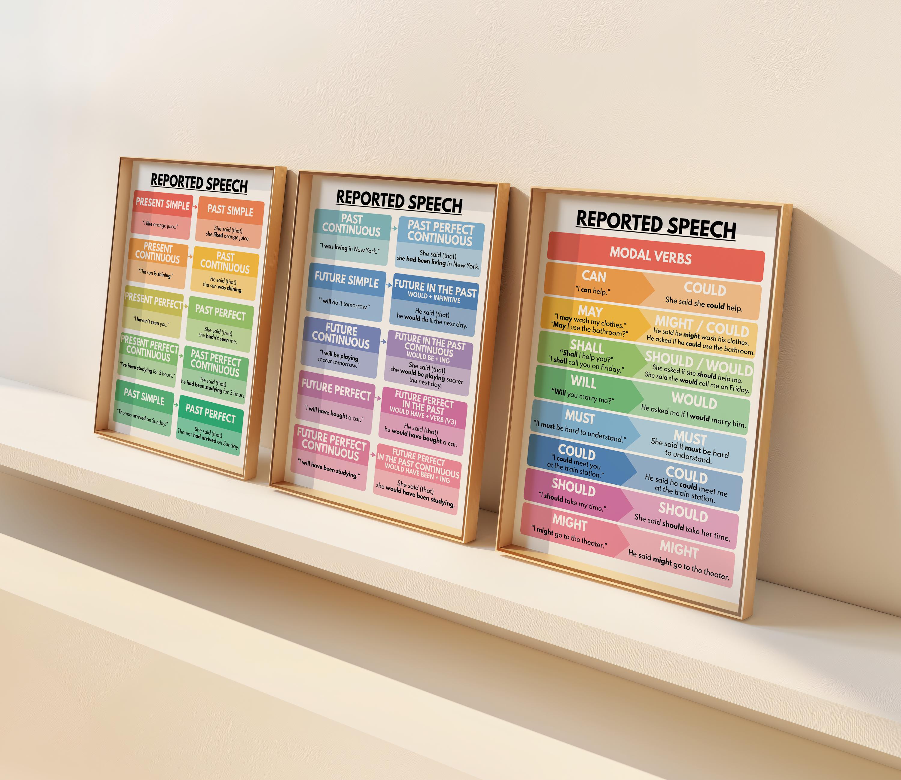 REPORTED SPEECH, Set of 6 Posters, English Language, Homeschool ...