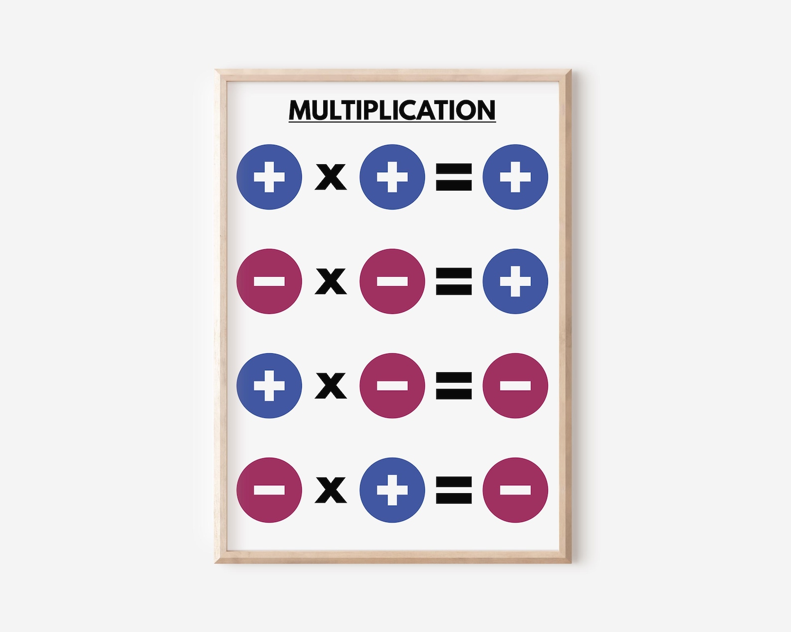INTEGERS RULES POSTER - Set of 4 Posters, Math Classroom Decor, Algebra ...