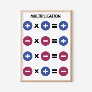 INTEGERS RULES POSTER - Set of 4 Posters, Math Classroom Decor, Algebra ...