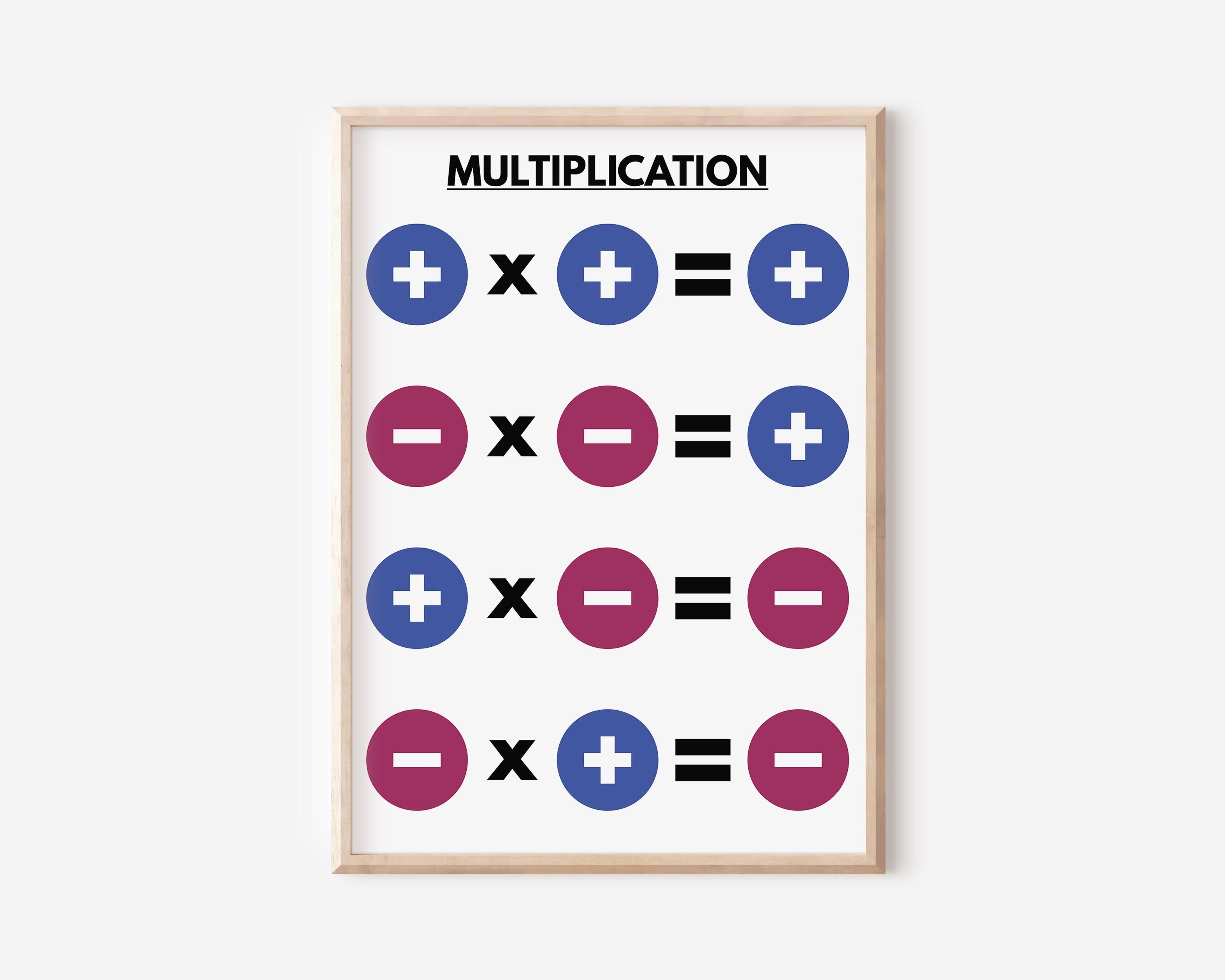 INTEGERS RULES POSTER - Set of 4 Posters, Math Classroom Decor, Algebra ...