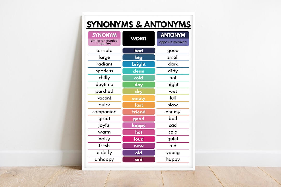 SYNONYMS & ANTONYMS POSTER, Vocabulary Chart, Homeschool, English ...