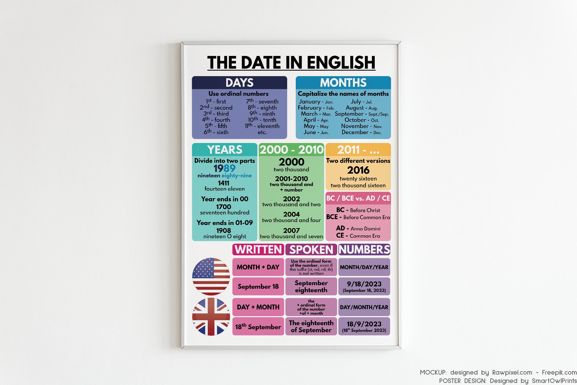 DATES IN ENGLISH English Date Learning Chart, Learn How to Read Dates ...