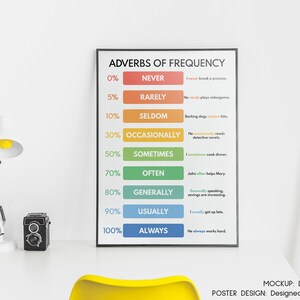 ADVERBS OF FREQUENCY, Grammar Chart for Homeschool, Classroom ...