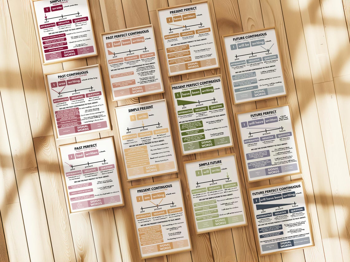 ENGLISH VERB TENSES, Set of 12 Posters, Grammar Charts for Classroom ...