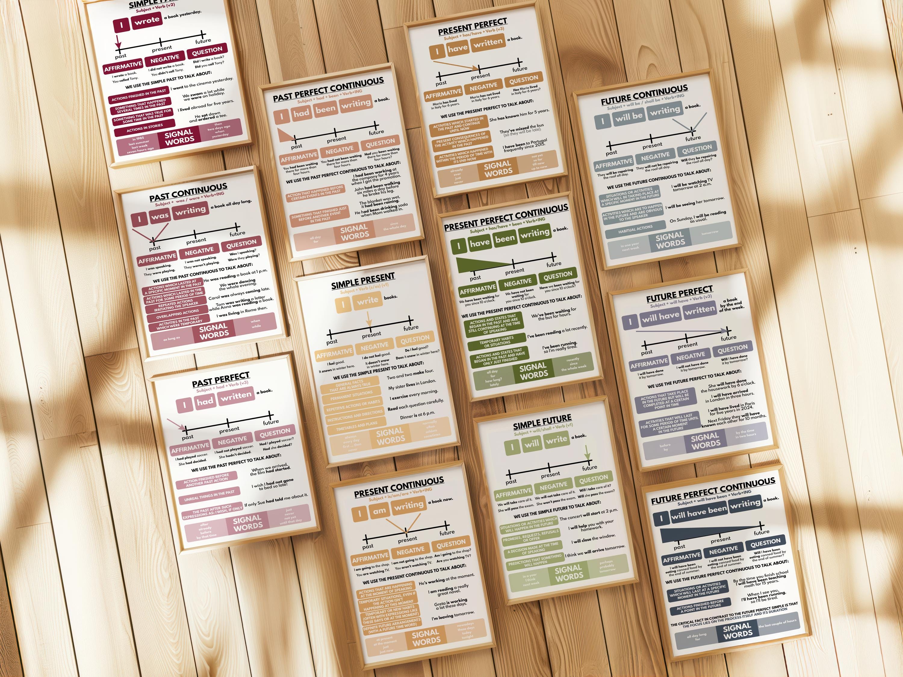 ENGLISH VERB TENSES, Set of 12 Posters, Grammar Charts for Classroom ...