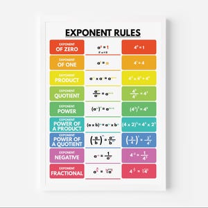 EXPONENT RULES POSTER, Comprehensive Educational Chart, Math Rules ...