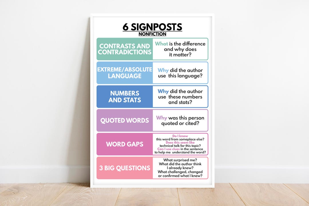 NOTICE & NOTE SIGNPOSTS Poster, Reading Nonfiction, English Language ...