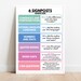 NOTICE & NOTE SIGNPOSTS Poster, Reading Nonfiction, English Language ...