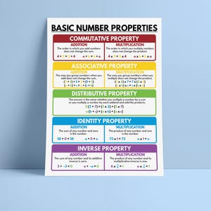 BASIC NUMBER PROPERTIES Poster, Print, Educational Math Poster for Kids ...
