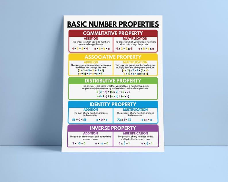 BASIC NUMBER PROPERTIES Poster, Print, Educational Math Poster for Kids ...
