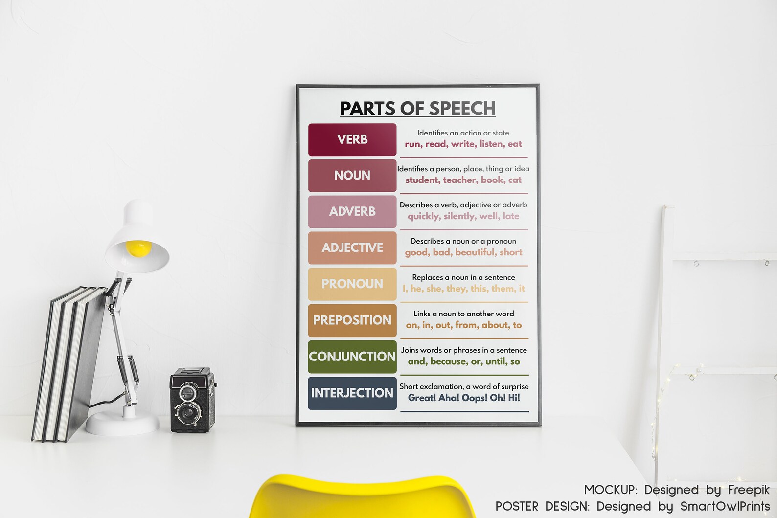 PARTS OF SPEECH, English Grammar Poster, Grammar Chart for Homeschool ...