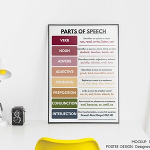 PARTS OF SPEECH, English Grammar Poster, Grammar Chart for Homeschool ...