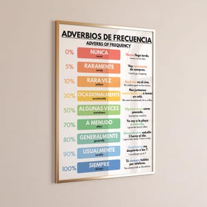 Spanish Language, ADVERBS OF FREQUENCY, Grammar Chart, Homeschool ...