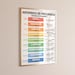 Spanish Language, ADVERBS OF FREQUENCY, Grammar Chart, Homeschool ...