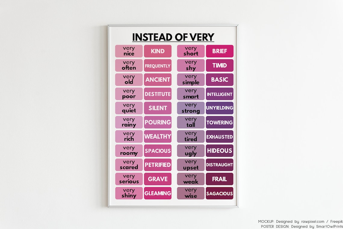 ESSAY WRITING Set of 6 Posters English Language Homeschool - Etsy